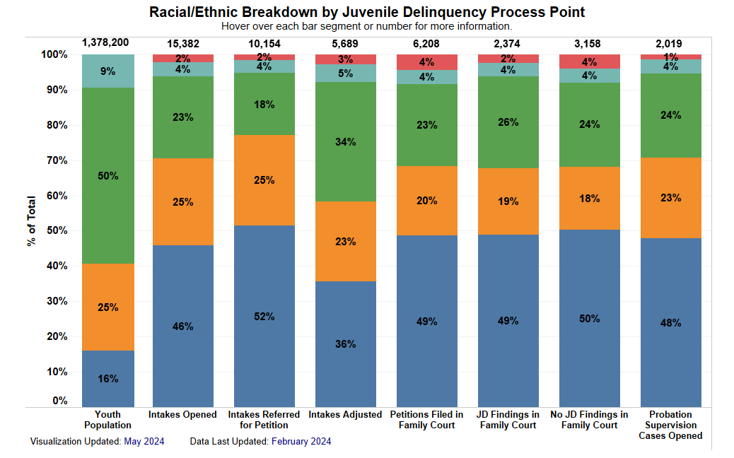 Criminal Justice Statistics - NY DCJS